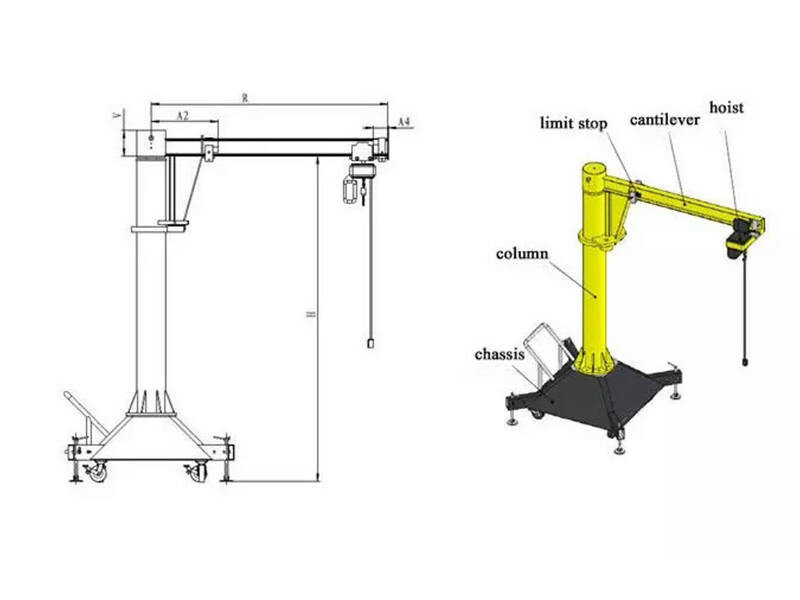Exploring the Versatility of Jib Cranes: A Deep Dive into Components ...