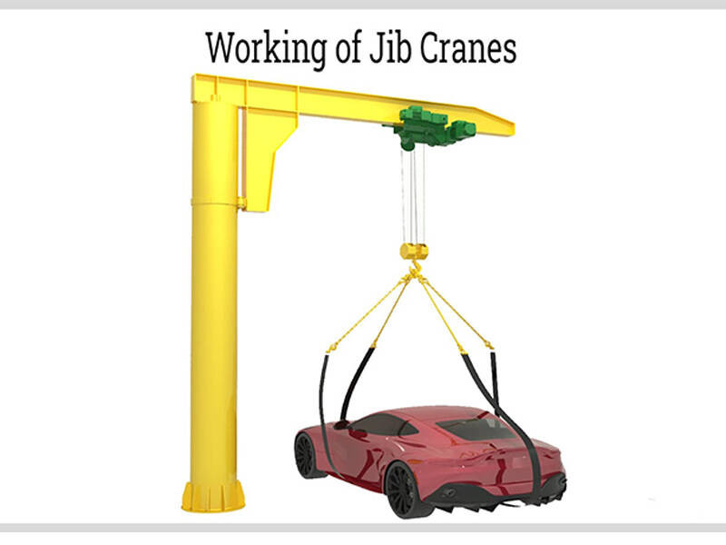Exploring the Versatility of Jib Cranes: A Deep Dive into Components and Applications | Deccan ...